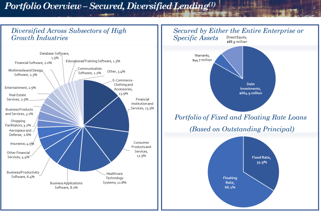 TriplePoint Venture Growth: Why This 14% Yield May Be Heading For ...