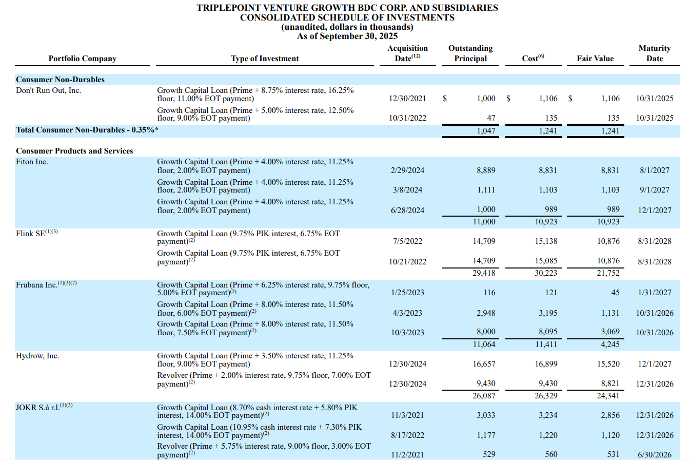 TriplePoint Venture Growth: Why This 14% Yield May Be Heading For ...