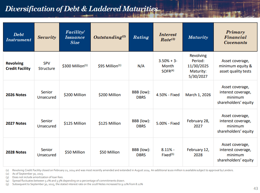 TriplePoint Venture Growth: Why This 14% Yield May Be Heading For ...