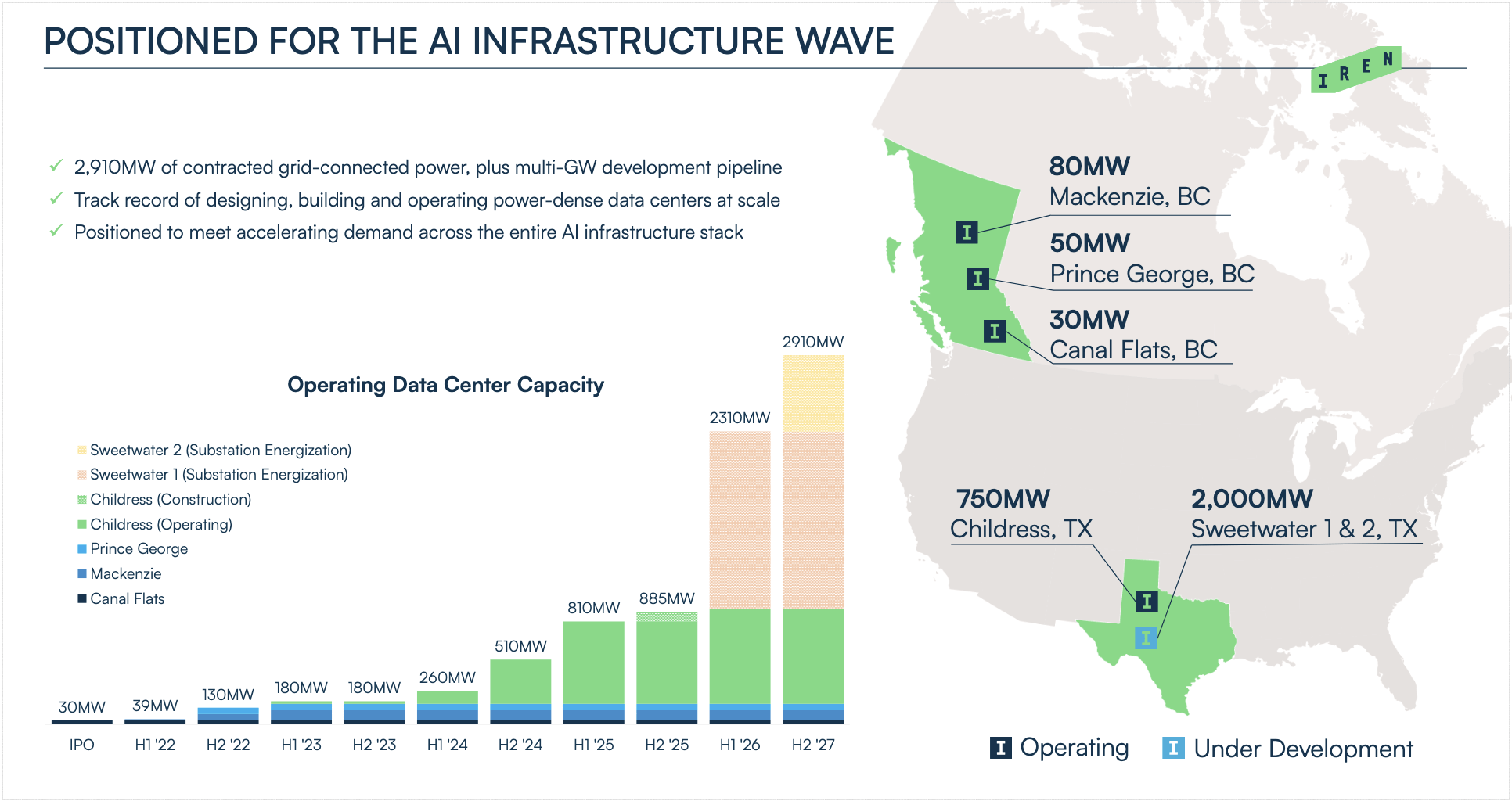 IREN: Building Its True Moat For Long-Term Value Creation (NASDAQ:IREN ...