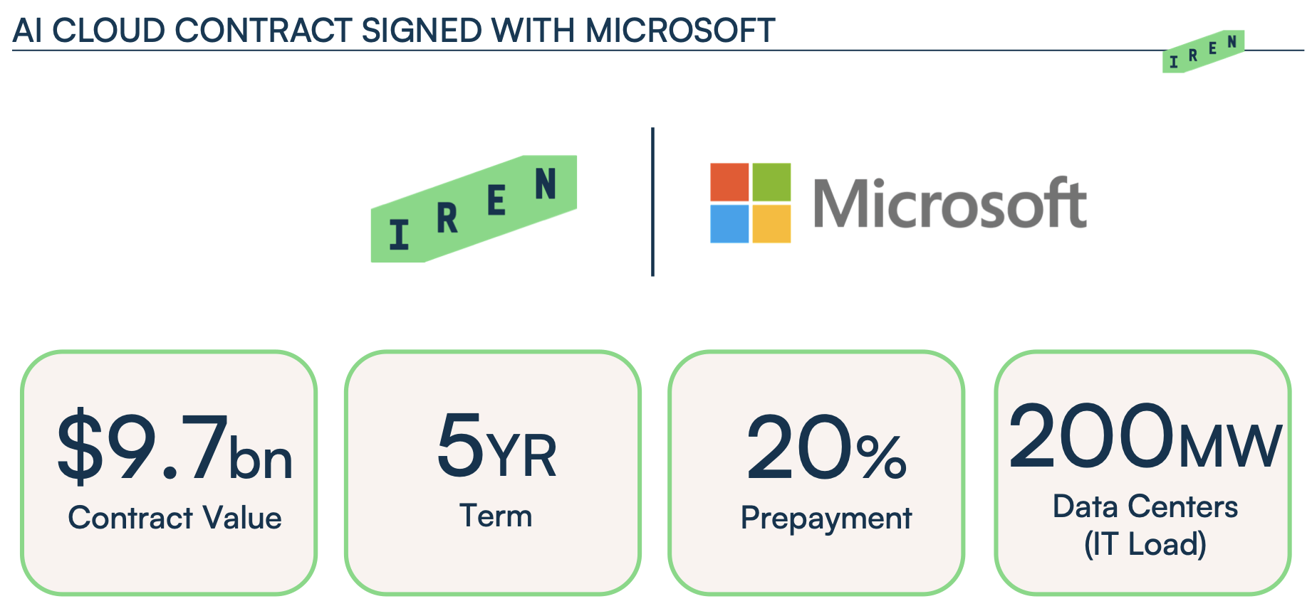 IREN: Building Its True Moat For Long-Term Value Creation (NASDAQ:IREN ...