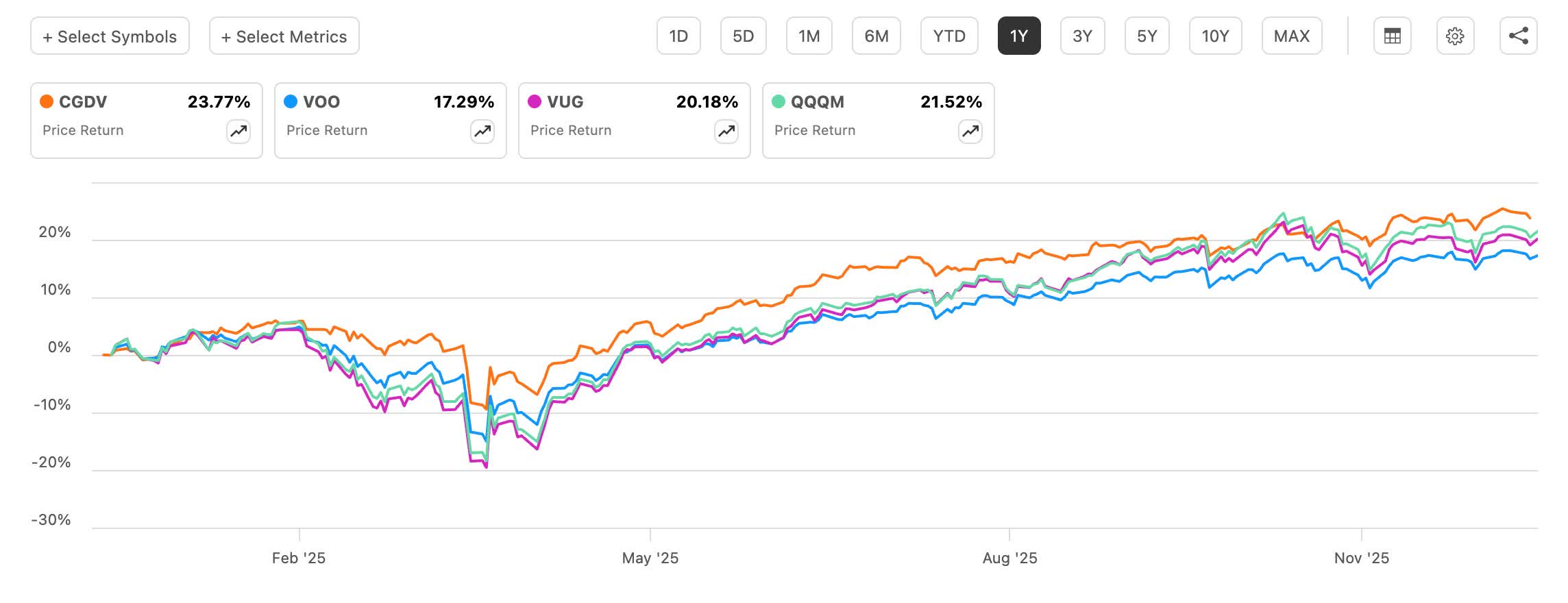 2 ETFs I'm Building My Portfolio Around In 2026 For Long-Term Growth ...