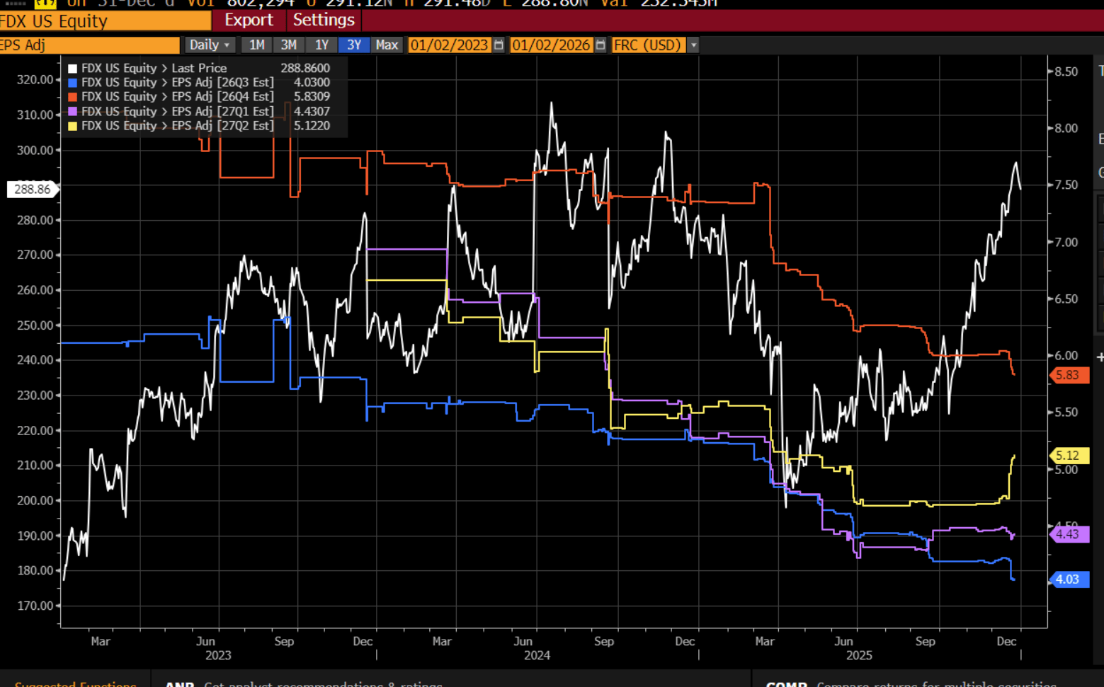 FedEx Corporation: Stay Hold Rated Because Of The Near-Term Earnings ...