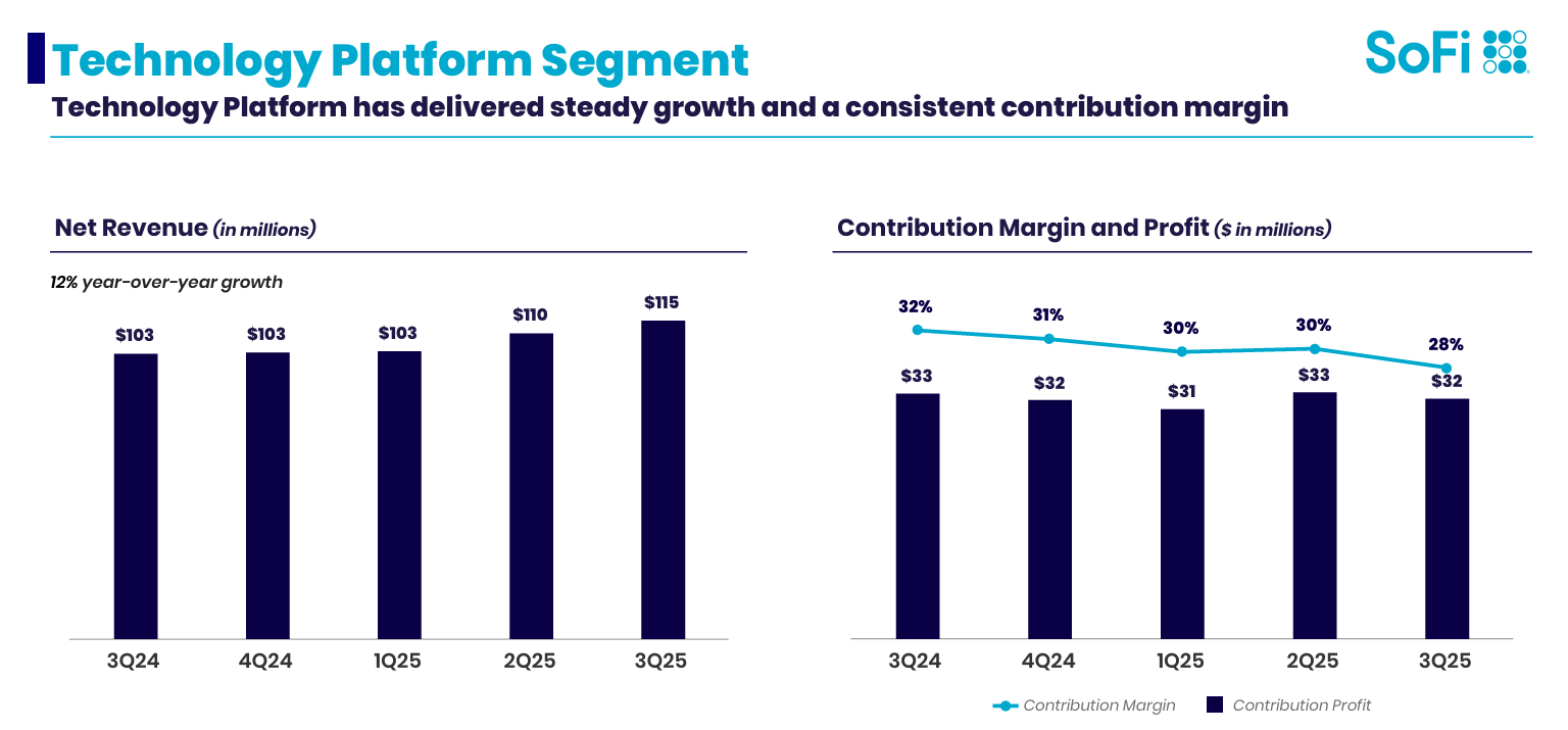 SoFi Technologies: Fundamental Improvements Are Visible (NASDAQ:SOFI ...