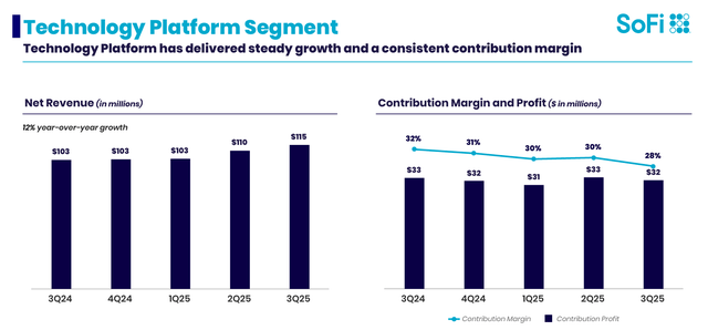 SoFi Technologies: Fundamental Improvements Are Visible (NASDAQ:SOFI ...