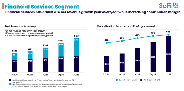 SoFi Technologies: Fundamental Improvements Are Visible (NASDAQ:SOFI ...
