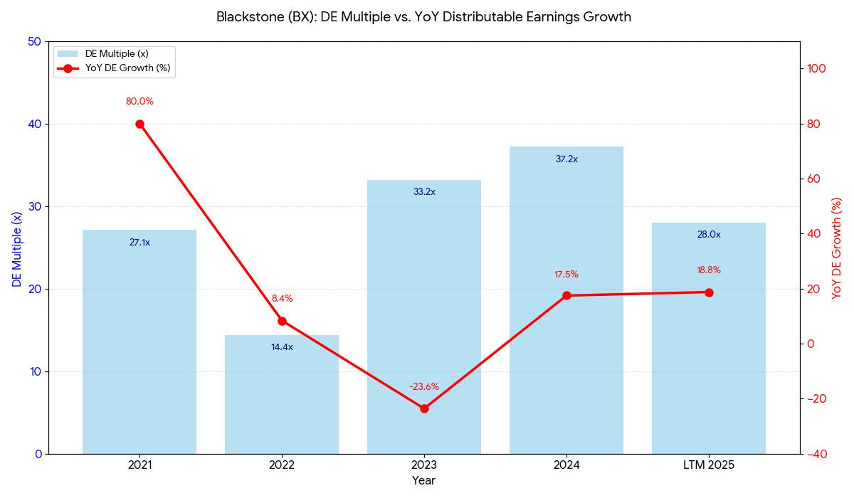 Blackstone Stock: Not A Bargain, But Disciplined Upside Exists (NYSE:BX ...