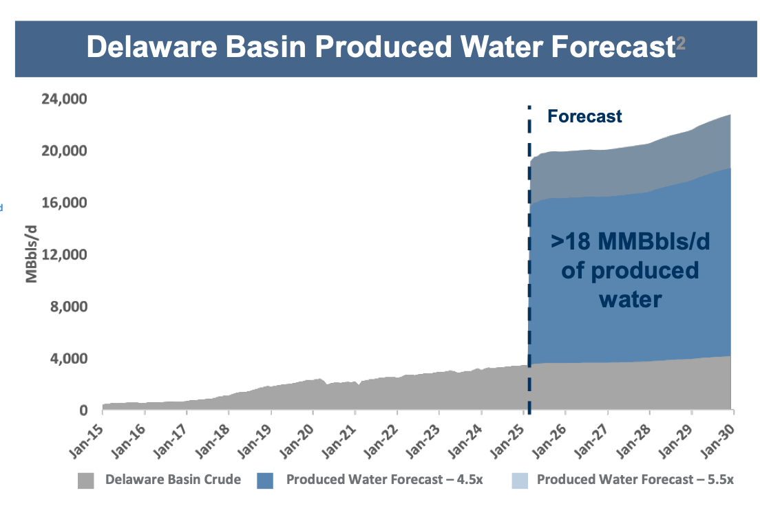 Western Midstream Partners Stock: 9% Yield And Favorable Growth Outlook ...