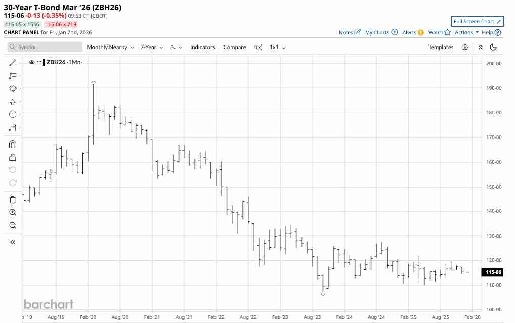 NEOS Gold High Income ETF: For Falling Rates And Rising Gold In 2026 ...
