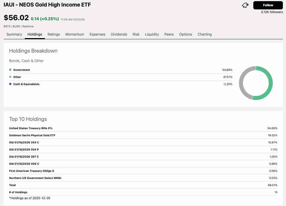 NEOS Gold High Income ETF: For Falling Rates And Rising Gold In 2026 ...