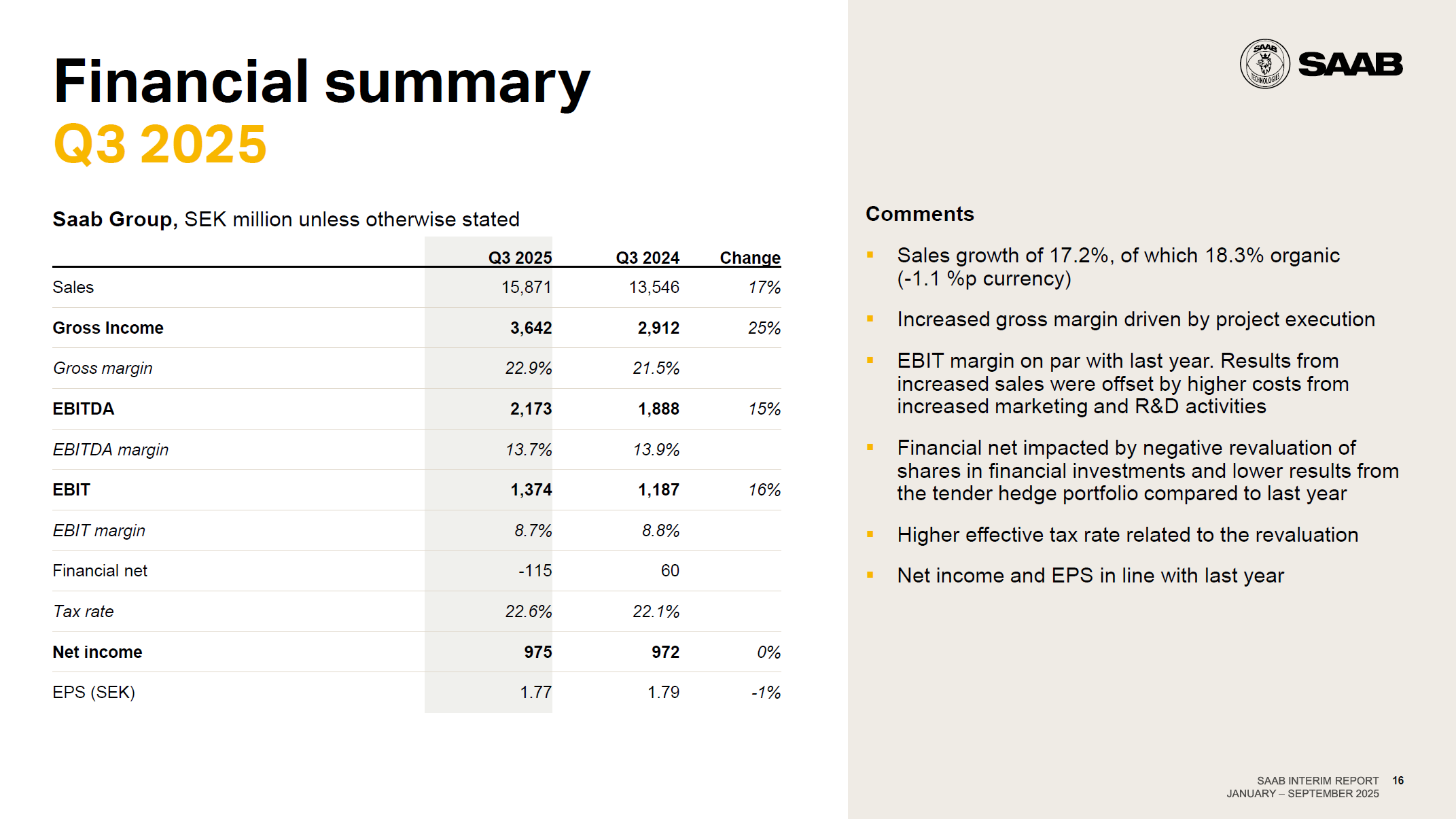 Saab (SAABF): Defense Boom Priced In, Why I No Longer See A Buy Case ...