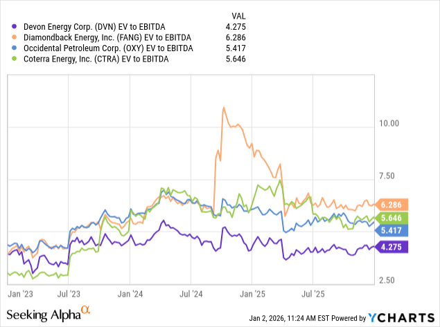 Devon Energy Stock: An Oil Company With An AI Obsession (NYSE:DVN ...