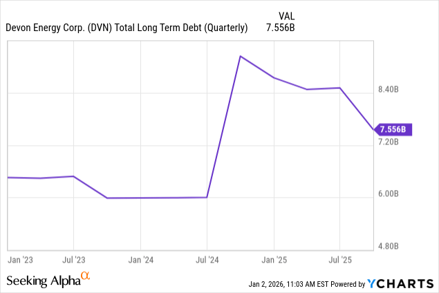 Devon Energy Stock: An Oil Company With An AI Obsession (NYSE:DVN ...