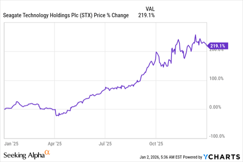 Seagate Stock's New Cycle May Be Sustainable Now (NASDAQ:STX) | Seeking ...