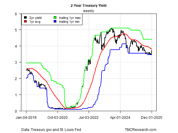 3 Treasury Yields That Could Make - Or Break - 2026 | Seeking Alpha