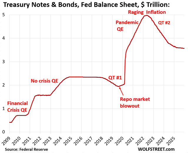 Fed Balance Sheet Year-End Liquidity Turmoil: $38 Billion In T-Bills ...