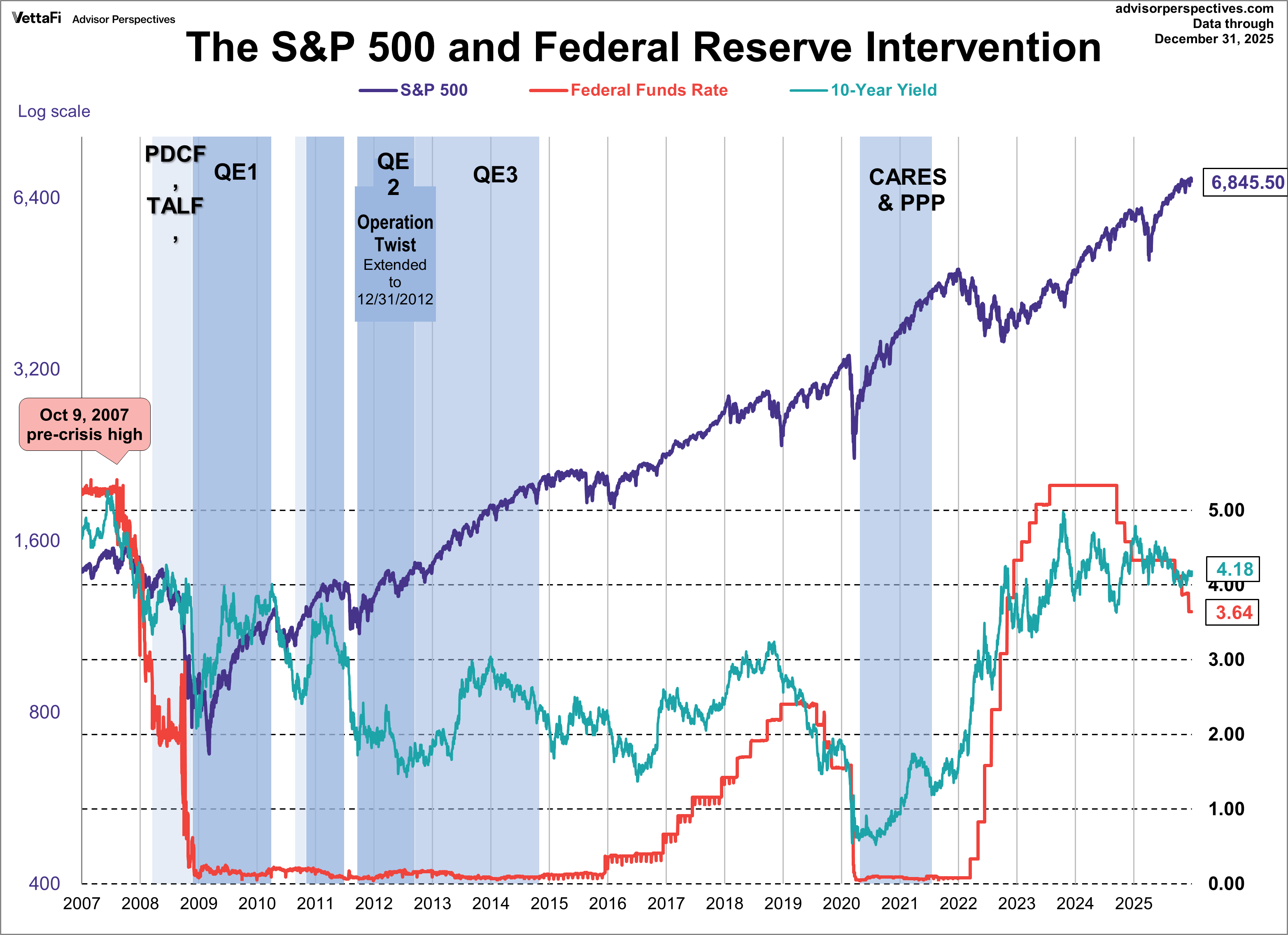 10-Year Treasury Yield Long-Term Perspective: December 2025 | Seeking Alpha