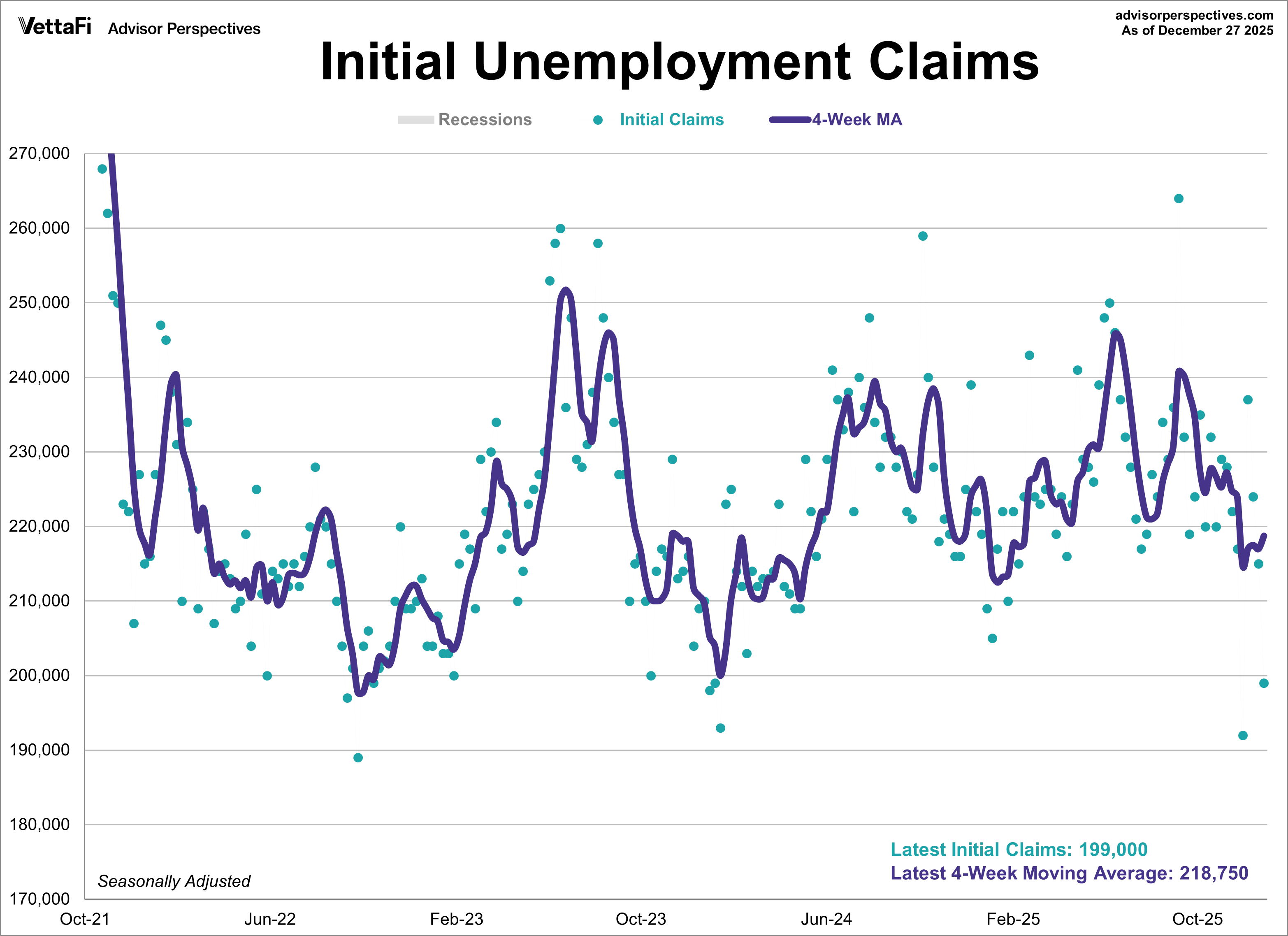 Initial Unemployment Claims Down 16K, Lower Than Expected | Seeking Alpha