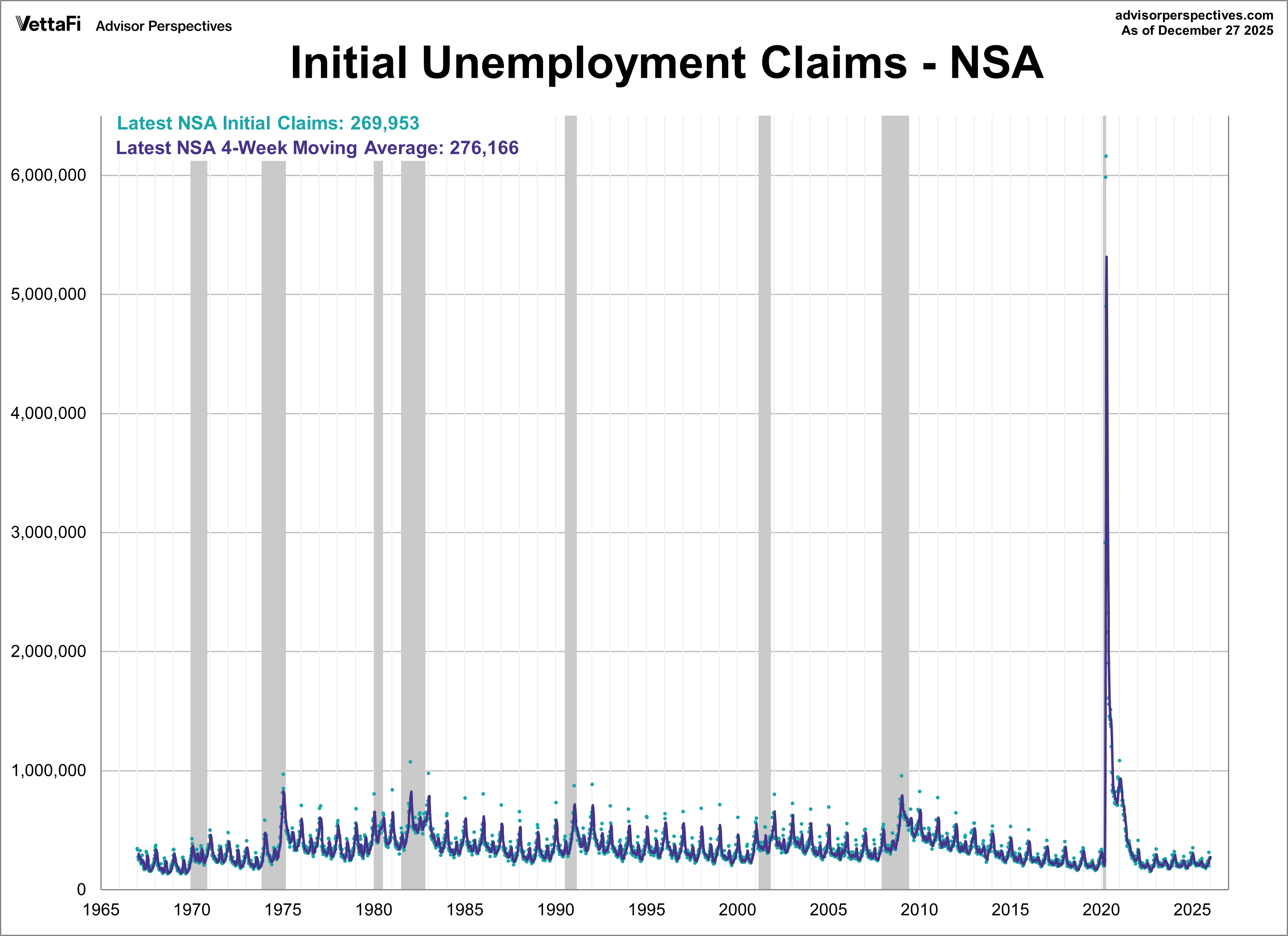 Initial Unemployment Claims Down 16K, Lower Than Expected | Seeking Alpha