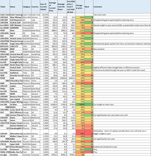 2025 End Of Year +62%, The Triumph Of Sector Allocation Over Stock ...