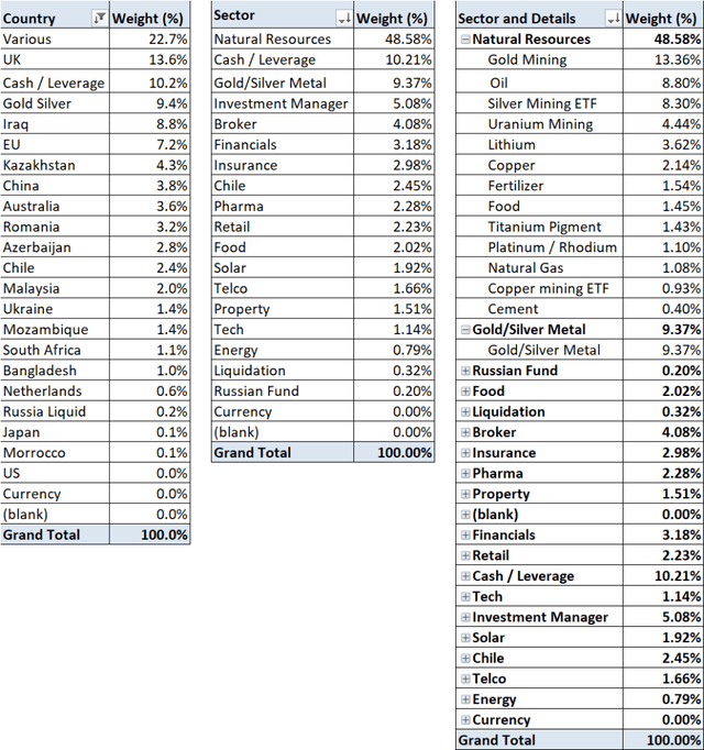 2025 End Of Year +62%, The Triumph Of Sector Allocation Over Stock ...