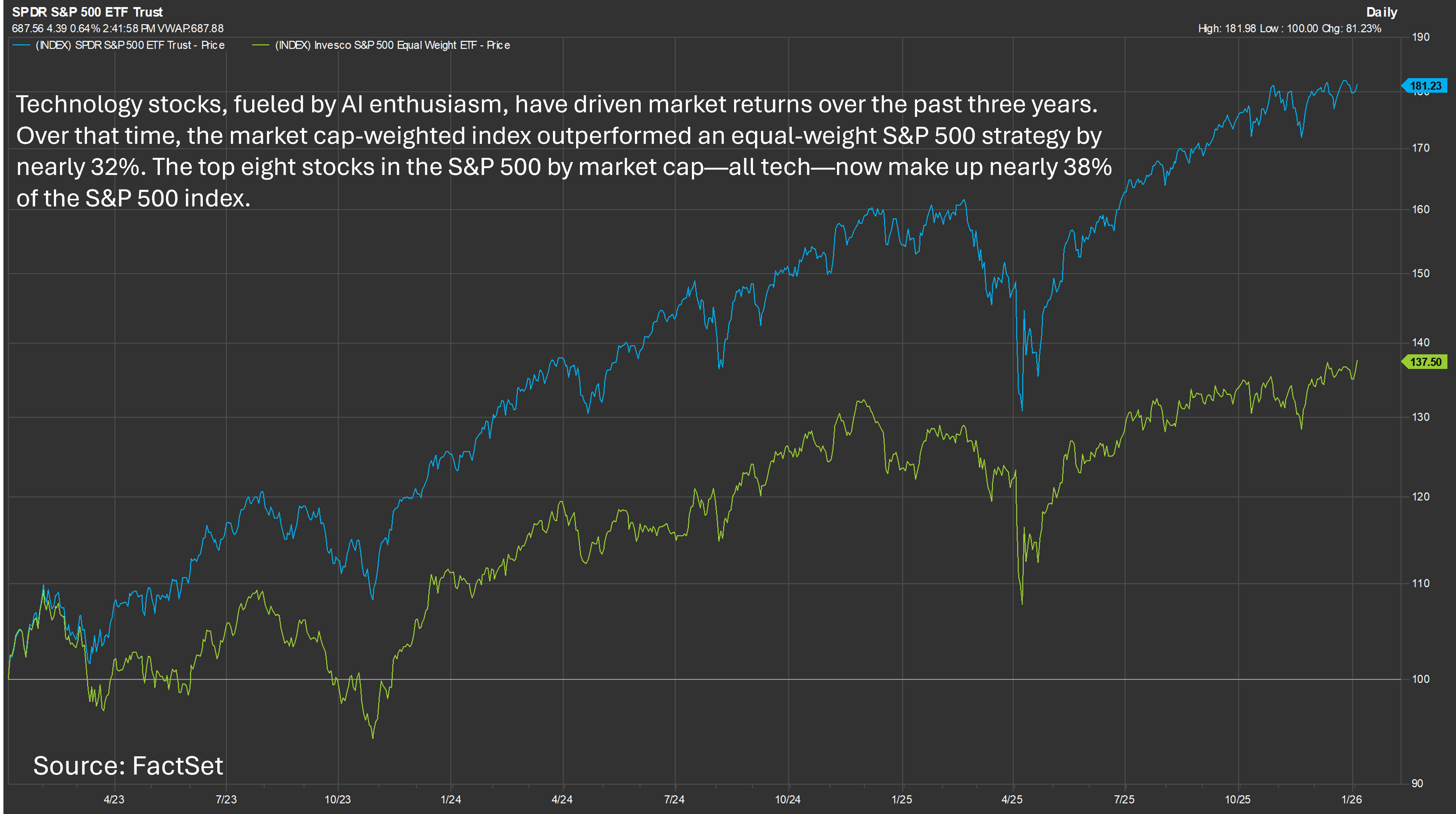 Asymmetric Risks And Shifting Economic Fundamentals: Time To Diversify ...