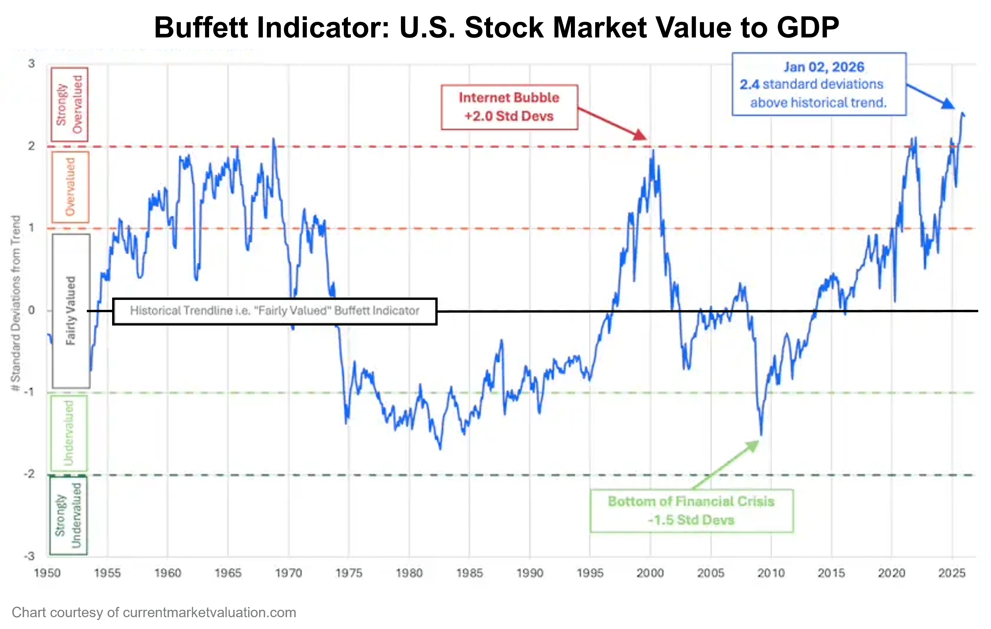 Asymmetric Risks And Shifting Economic Fundamentals: Time To Diversify ...
