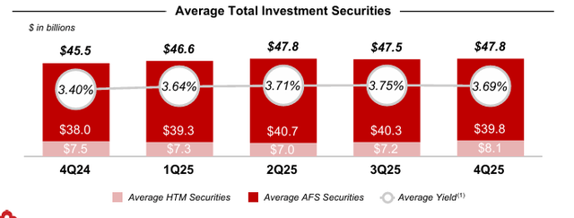 KeyCorp: Pivoting To Offense After A Solid 2025 (NYSE:KEY) | Seeking Alpha