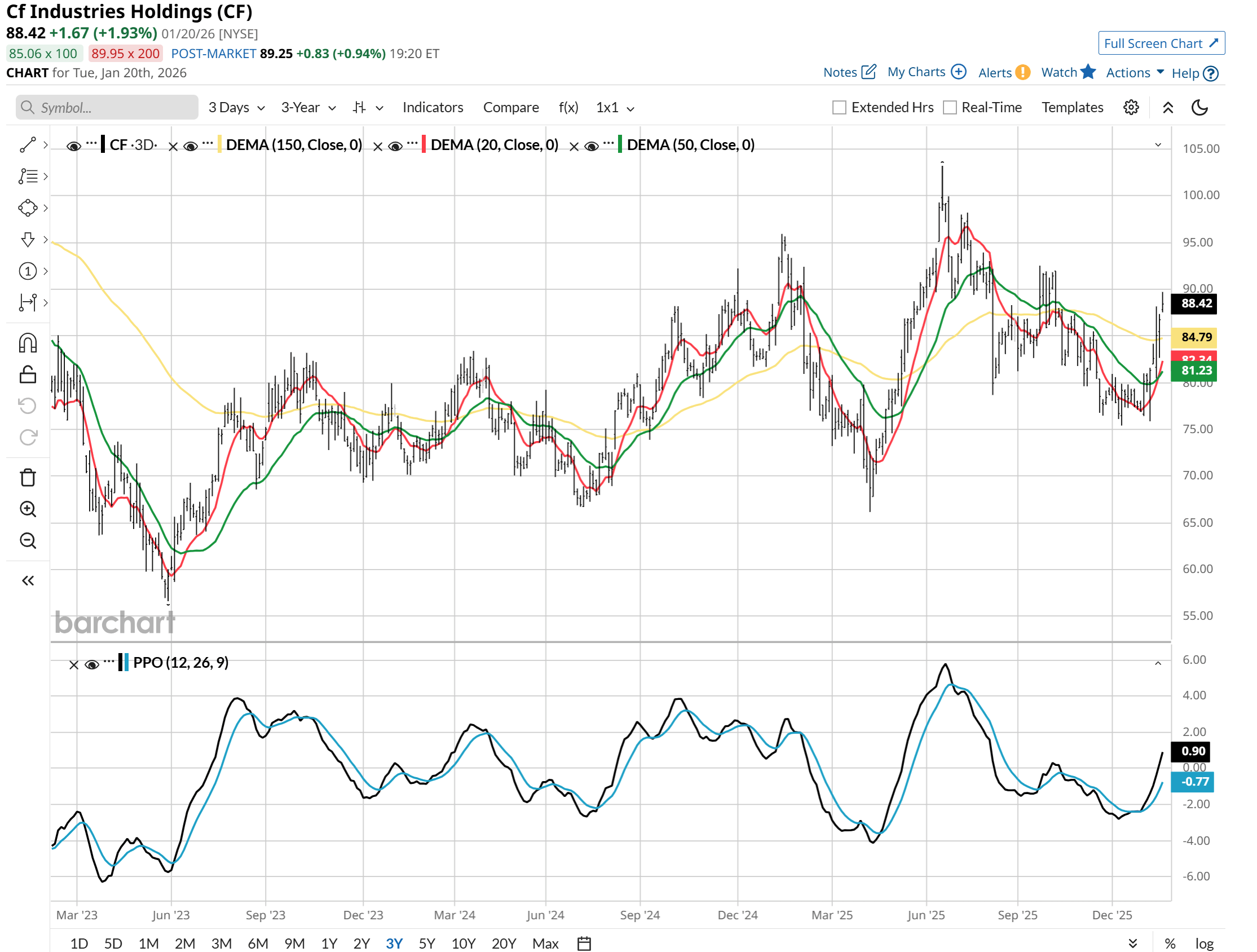 S&P 500: I Charted All 500, Most Look Terrible, These 15 Look Best ...