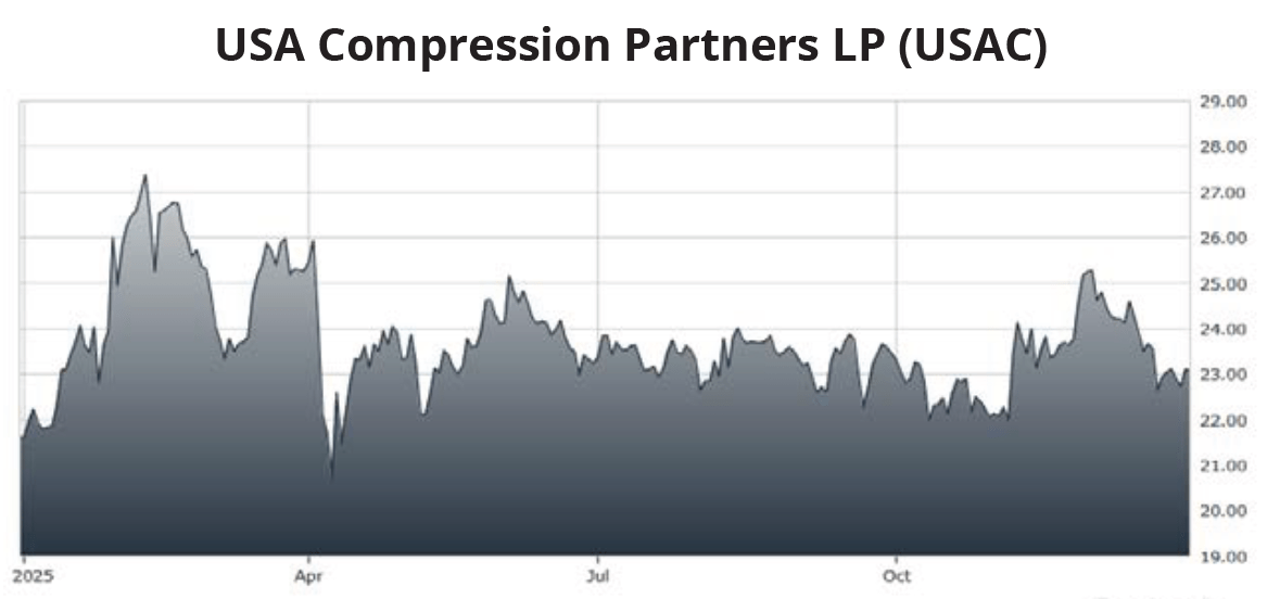 MoneyShow's Best Investment Ideas For 2026: Part 9 | Seeking Alpha