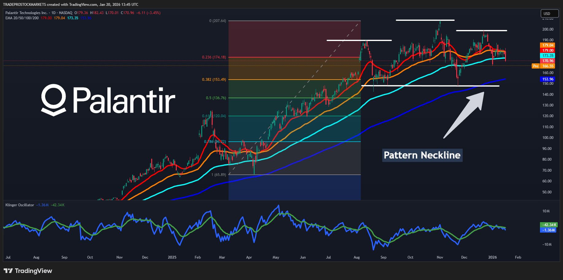 Palantir's Revenue Explosion: Don't Let P/E Ratios Fool You (NASDAQ ...