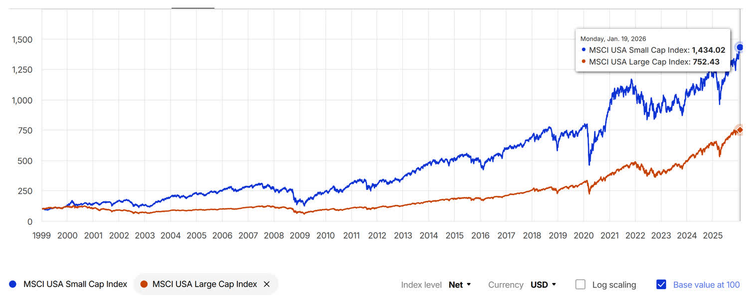 Why AVUV ETF Shines In The Small-Cap Value Space (NYSEARCA:AVUV ...