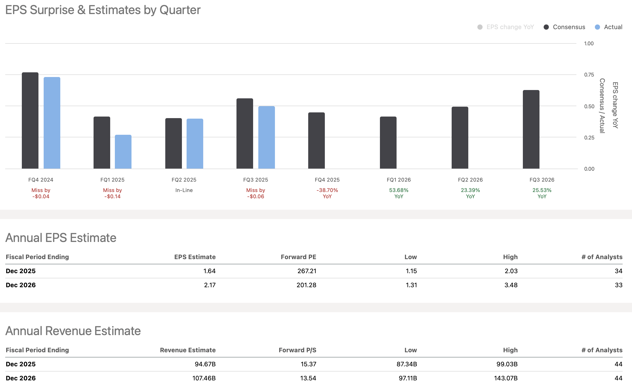 Tesla's Earnings Could Be Much Better Than Expected (NASDAQ:TSLA ...