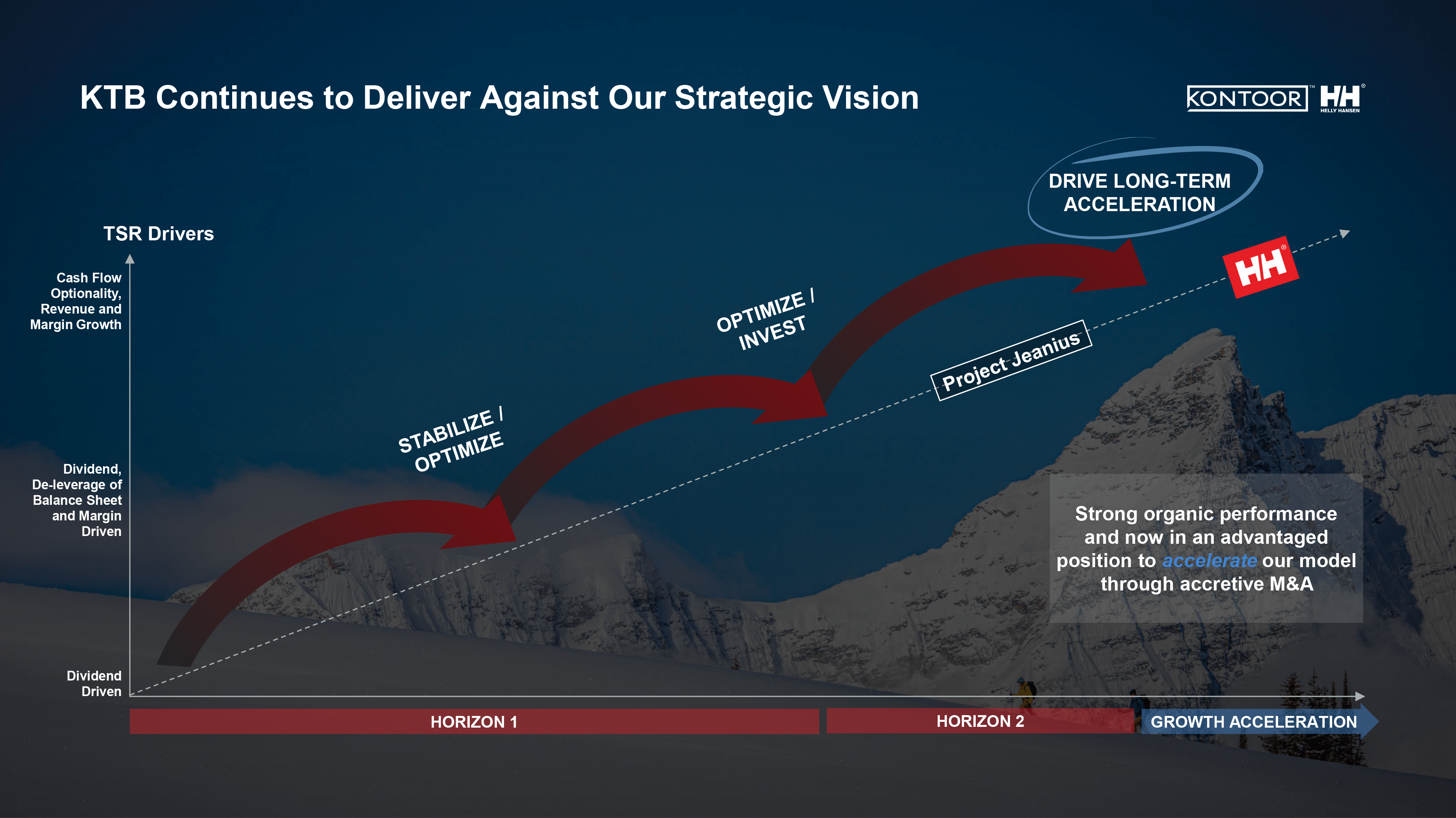 Kontoor Brands: Back In The Undervalued Zone (NYSE:KTB) | Seeking Alpha