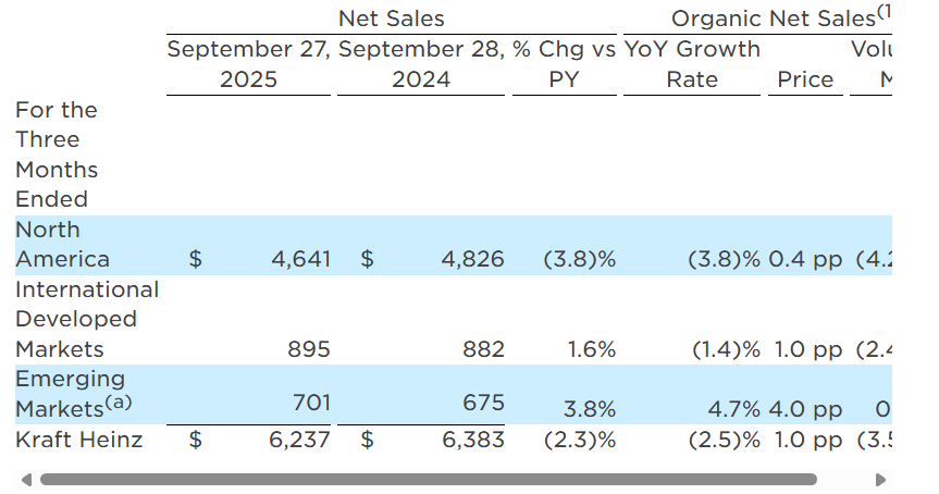 Kraft Heinz: Institutional Investors Are Likely Reaching A Tipping ...
