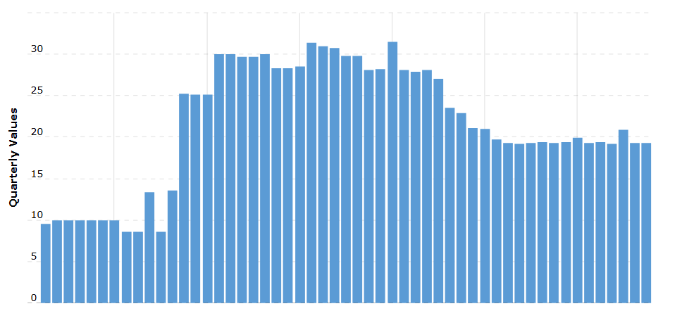 Kraft Heinz: Institutional Investors Are Likely Reaching A Tipping ...