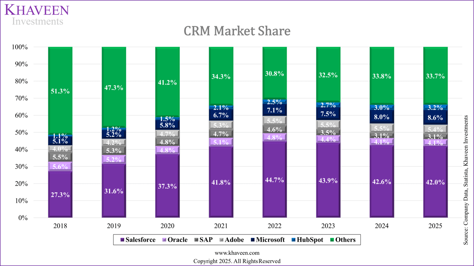 Salesforce: Lower Growth Outlook But Extremely Undervalued (NYSE:CRM ...