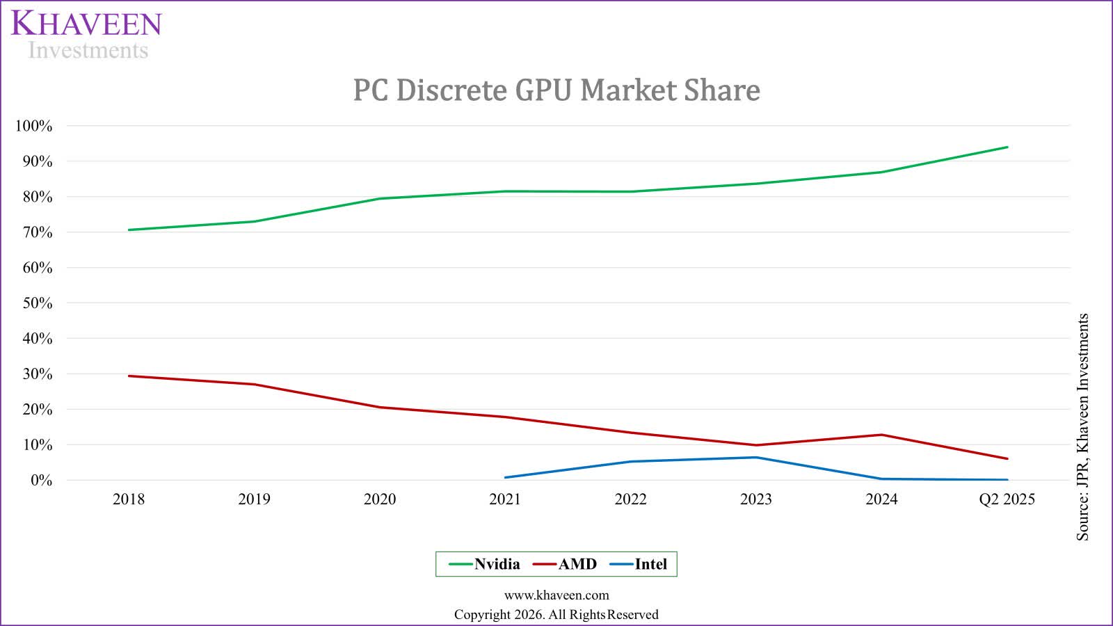 AMD Vs. Intel: AMD Takes The Lead In 2026 (NASDAQ:AMD) | Seeking Alpha