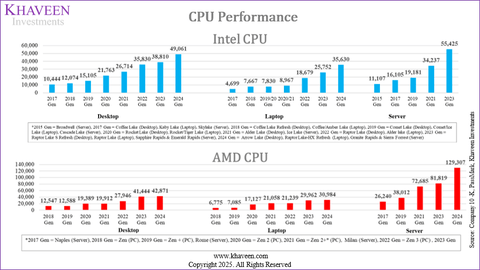 AMD Vs. Intel: AMD Takes The Lead In 2026 (NASDAQ:AMD) | Seeking Alpha