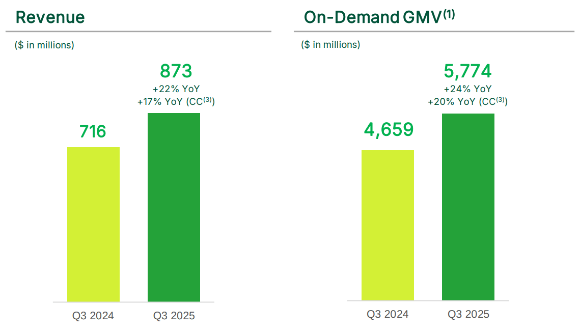 Grab Holdings: A Massive Opportunity Hiding In Plain Sight (NASDAQ:GRAB ...