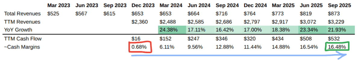 Grab Holdings: A Massive Opportunity Hiding In Plain Sight (NASDAQ:GRAB ...