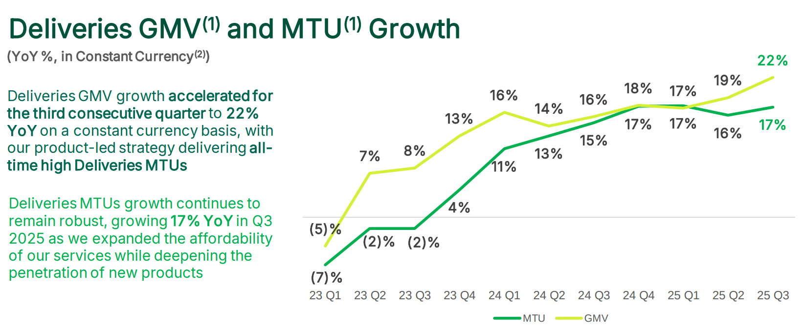 Grab Holdings: A Massive Opportunity Hiding In Plain Sight (NASDAQ:GRAB ...