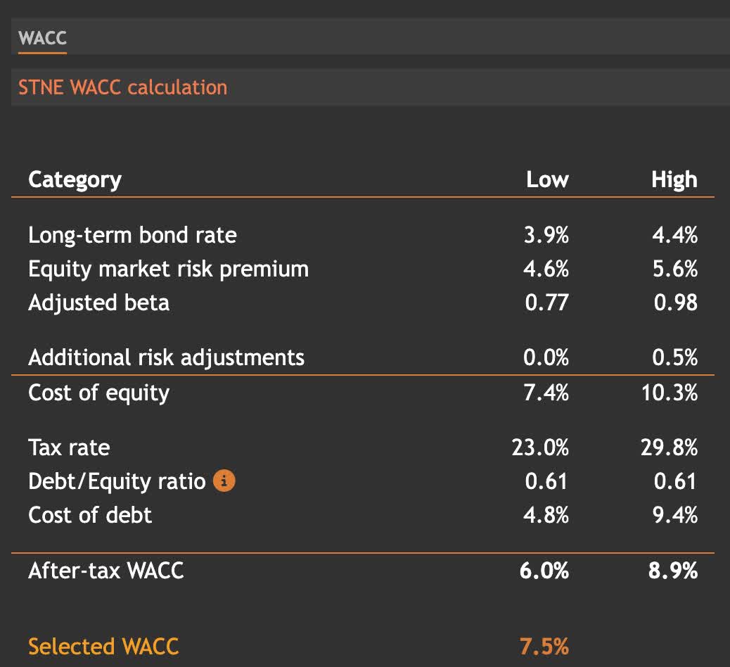 StoneCo Enters 2026 Cheap, With Credit Set To Drive The Next Leg Of ...
