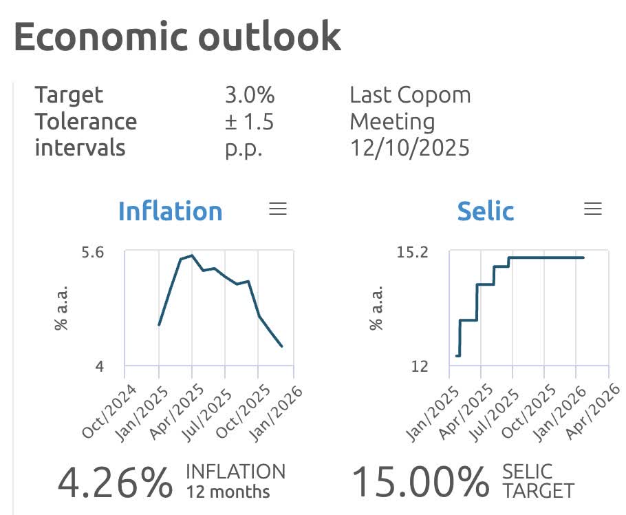EWZ ETF: Favorable Risk-Reward Even After A Strong 2025 (NYSEARCA:EWZ ...