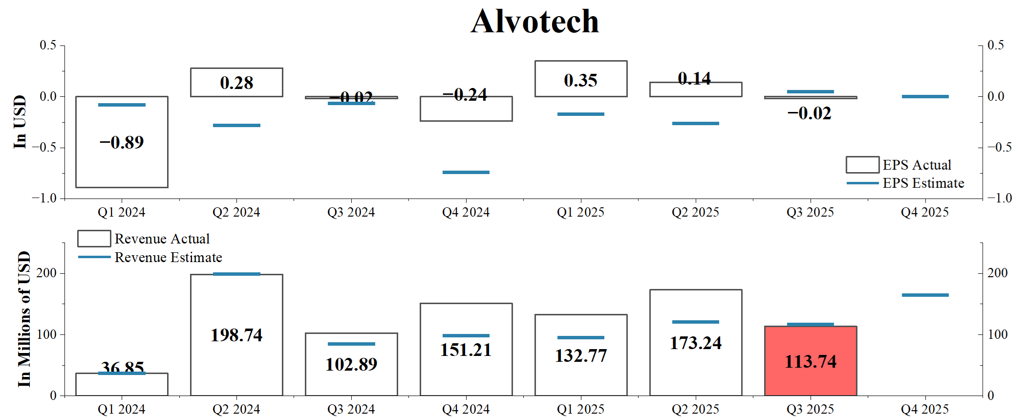 Alvotech: Why FDA Delays Don't Break The Bull Case (NASDAQ:ALVO ...