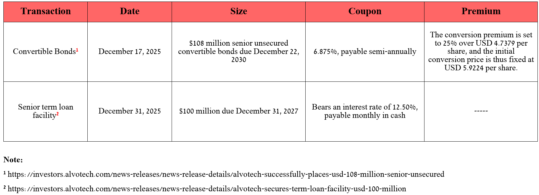 Alvotech: Why FDA Delays Don't Break The Bull Case (NASDAQ:ALVO ...