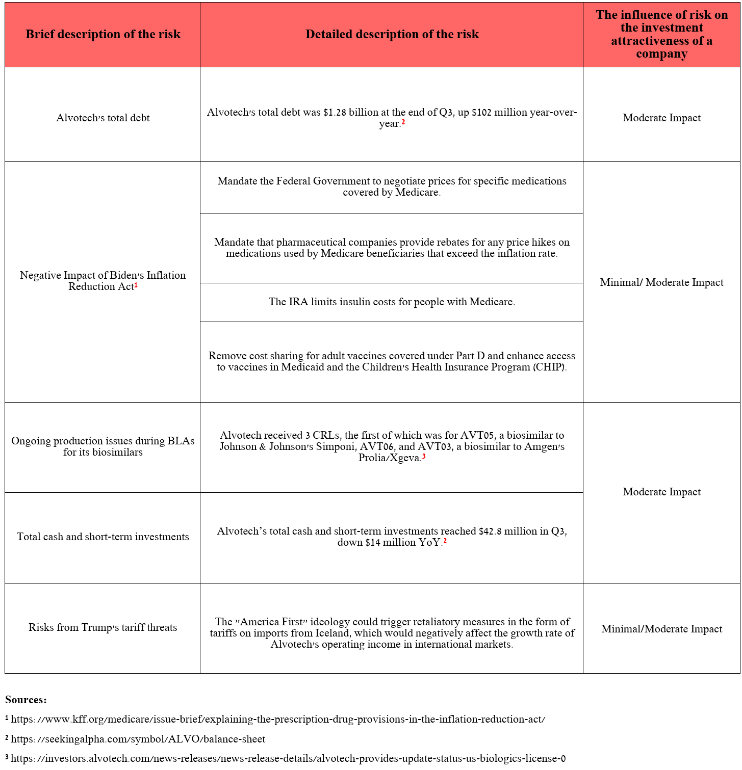 Alvotech: Why FDA Delays Don't Break The Bull Case (NASDAQ:ALVO ...