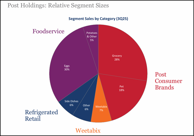 Post Holdings: Double-Digit Buybacks And A Mispriced Stock (NYSE:POST ...