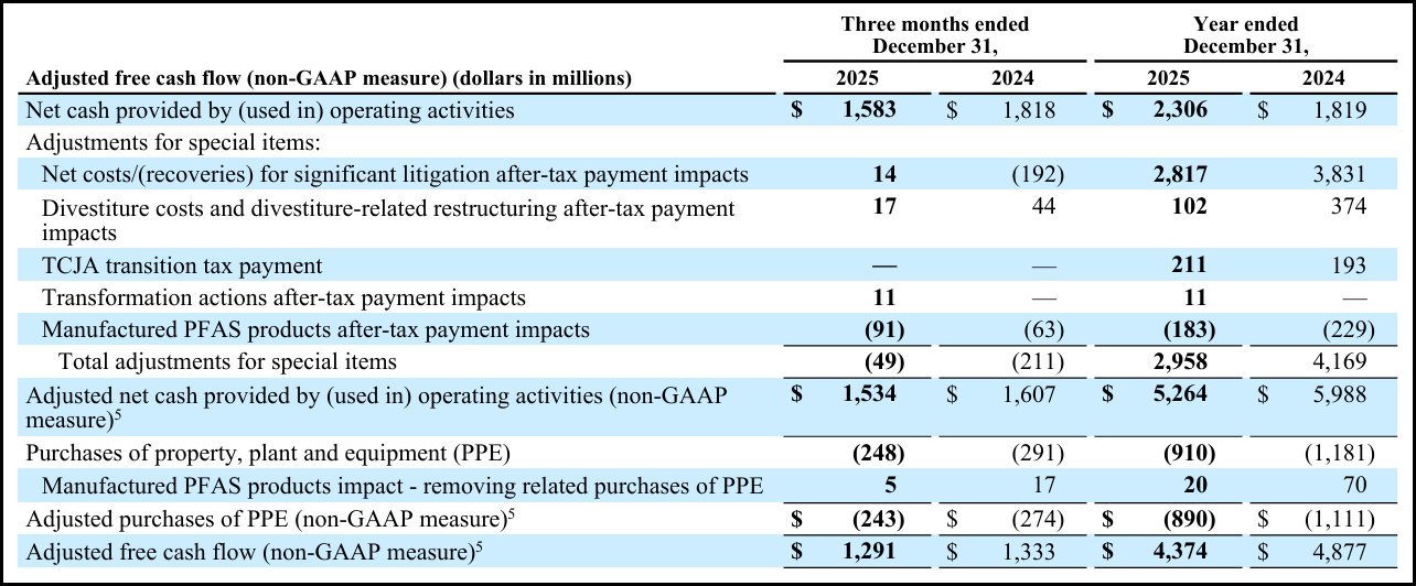 3M: The Hard Part Is Over, But The 'Easy' Money Is Gone (NYSE:MMM ...