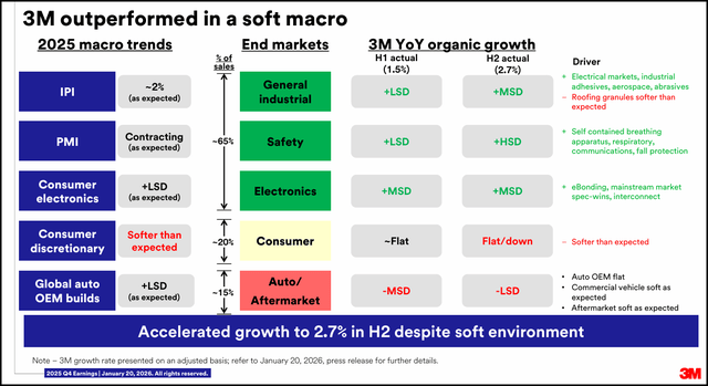 3M: The Hard Part Is Over, But The 'Easy' Money Is Gone (NYSE:MMM ...